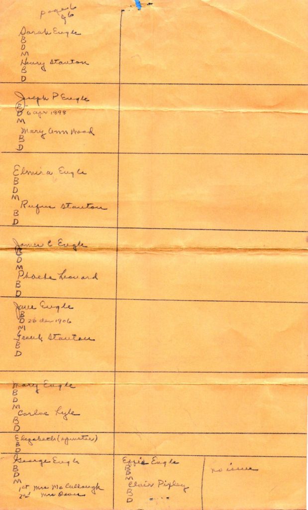 Bits and Missing Pieces – Engle Genealogy